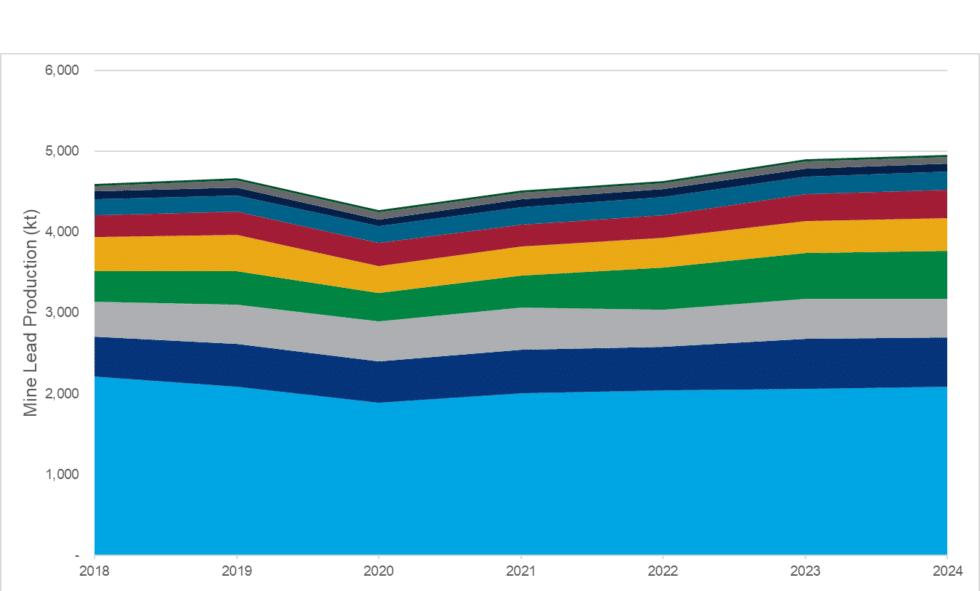 Lead Miners ASX | Investing in Lead | Boab Metals Limited