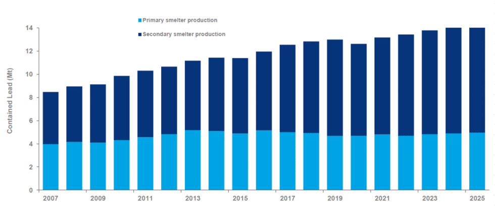 Lead Miners ASX | Investing in Lead | Boab Metals Limited